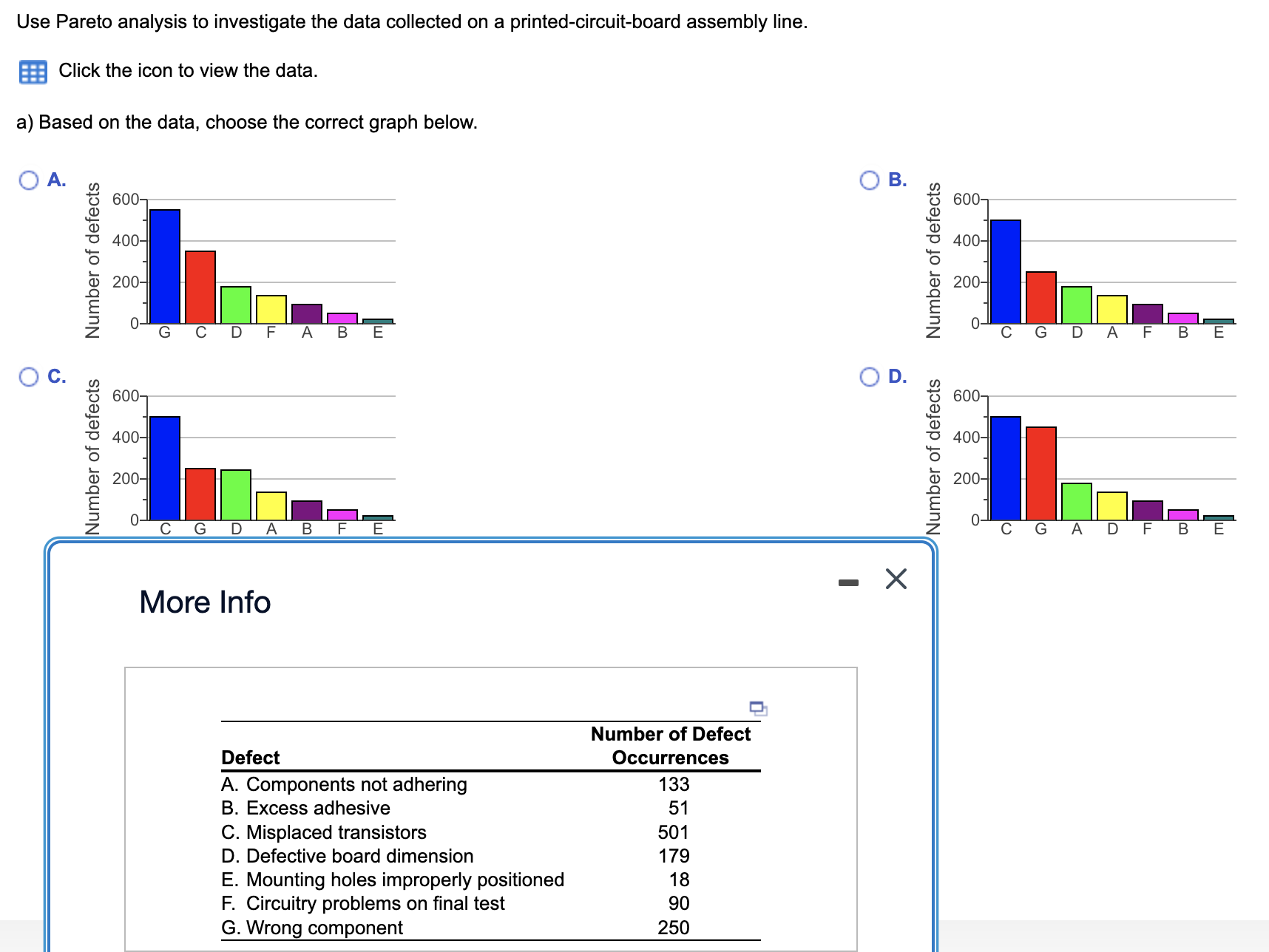 Solved Use Pareto analysis to investigate the data collected | Chegg.com