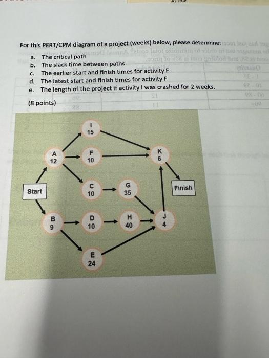 Solved For this PERT/CPM diagram of a project (weeks) below, | Chegg.com