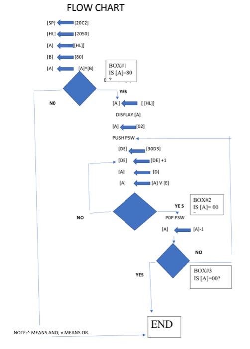 Solved Please read and carefully analyze each question. The | Chegg.com
