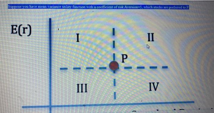 Solved Suppose you have mean-variance utility function with | Chegg.com