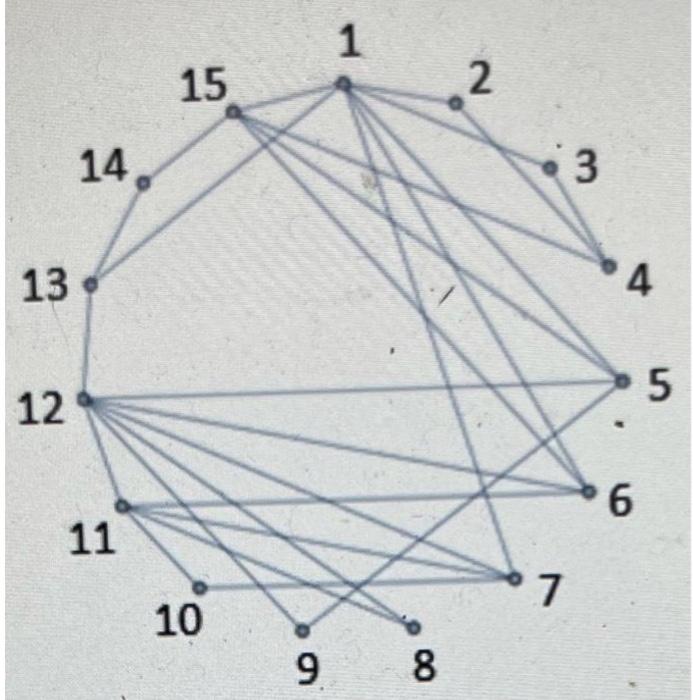 Solved please use PLANARITY ALGORITHM to prove whether | Chegg.com Solved please use PLANARITY ALGORITHM to prove whether | Chegg.com