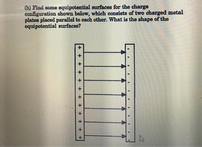 Solved: (b) Find Some Equipotential Surfaces For The Charg... | Chegg.com