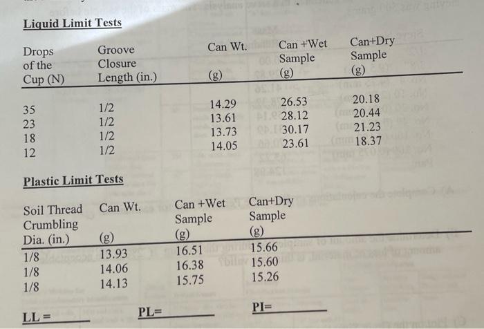 Solved Liquid Limit Tests Begin Tabular Lllll Drops Of 4897