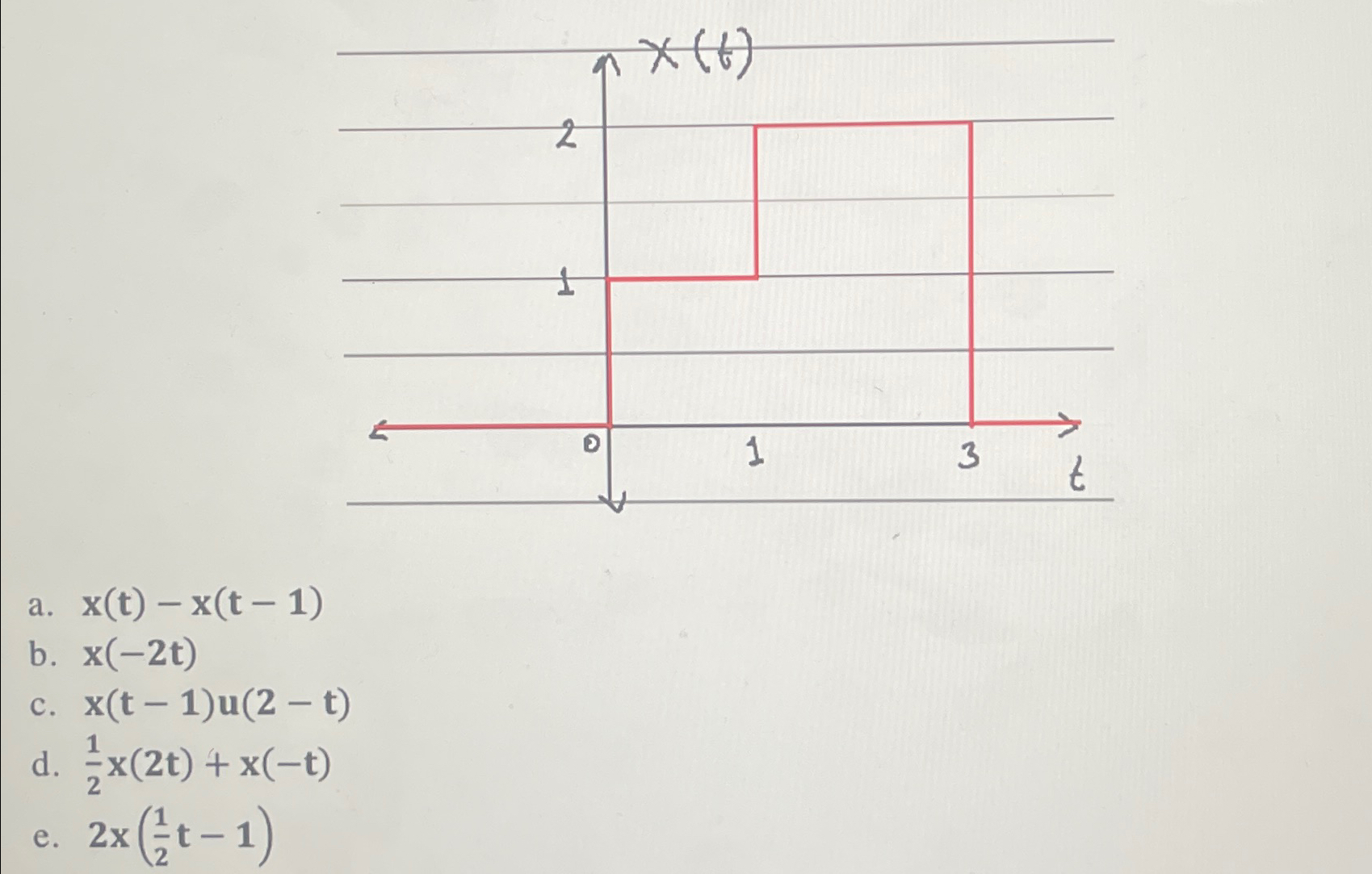 Solved a. x(t)-x(t-1)b. x(-2t)c. x(t-1)u(2-t)d. 12x(2t)+x(-t | Chegg.com