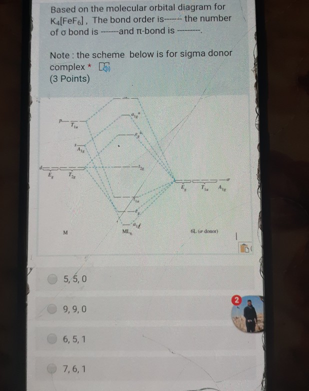 Solved Based on the molecular orbital diagram for Ka[FeF6]. | Chegg.com
