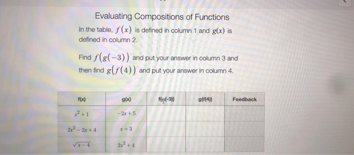 Solved Evaluating Compositions of Functions In the table, | Chegg.com