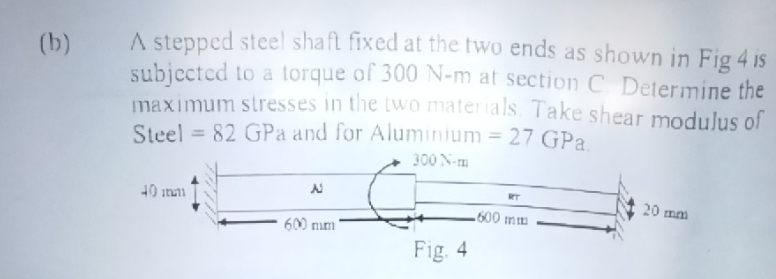 Solved (b) ﻿A stepped steel shaft fixed at the two ends as | Chegg.com