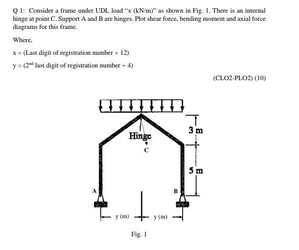 Solved Q1: Consider a frame under UDL load "x (kN/m)" as | Chegg.com