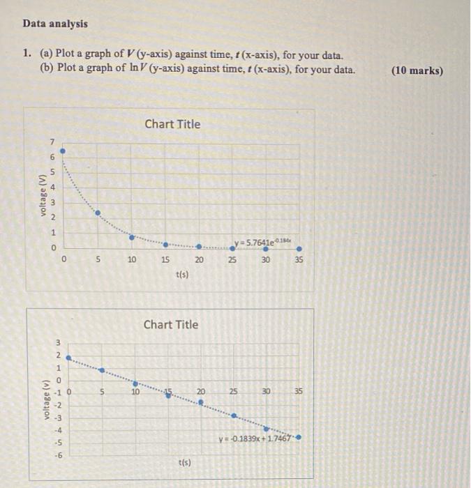 Solved These are the questions :And this is the table+graphs | Chegg.com