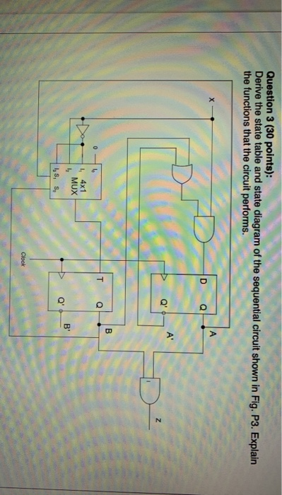 Solved Question 3 (30 points): Derive the state table and | Chegg.com