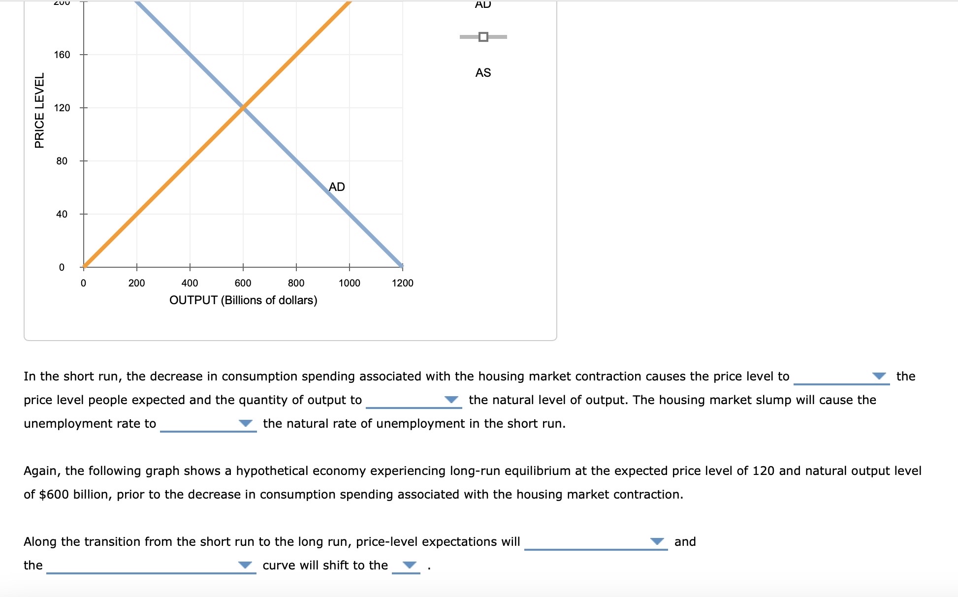 Solved In the long run, due to the housing market slump, the | Chegg.com