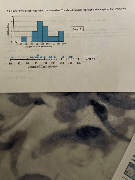 Solved 2. Below are two graphs visualizing the same data. | Chegg.com