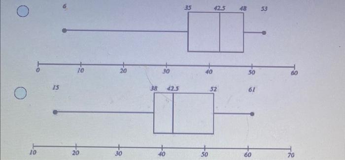 Solved Test The Data Set Below For Outliers Using The Steps 3594