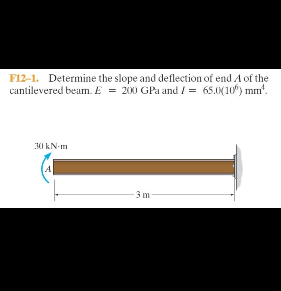 Solved F12-1. Determine the slope and deflection of end A of | Chegg.com