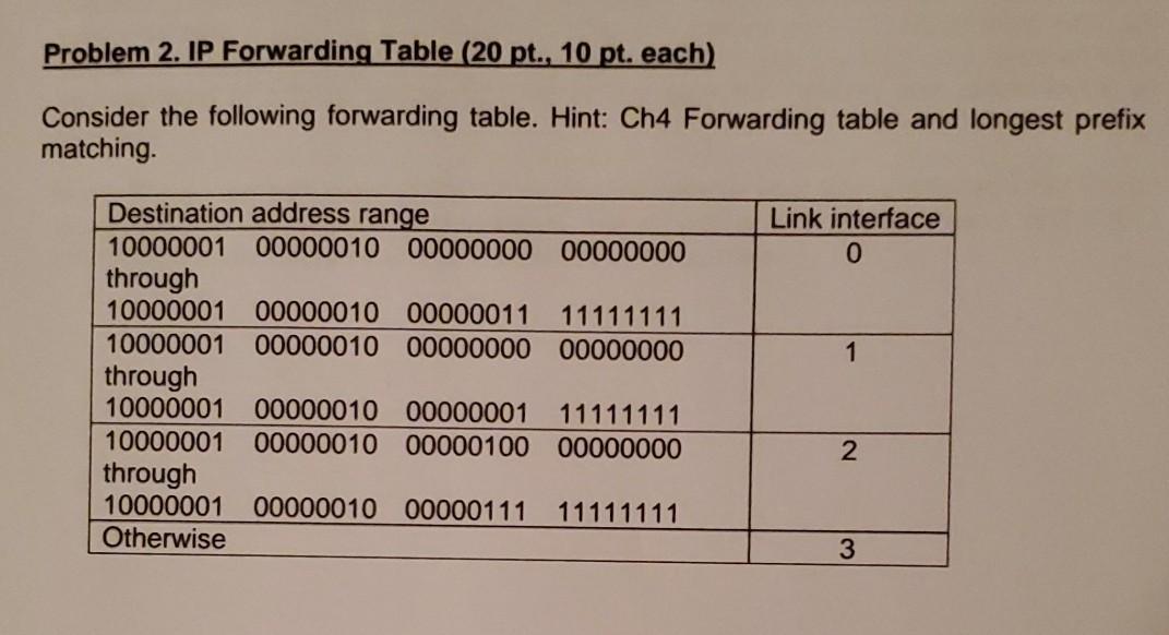 Solved Problem 2. IP Forwarding Table (20 pt., 10 pt. each) | Chegg.com