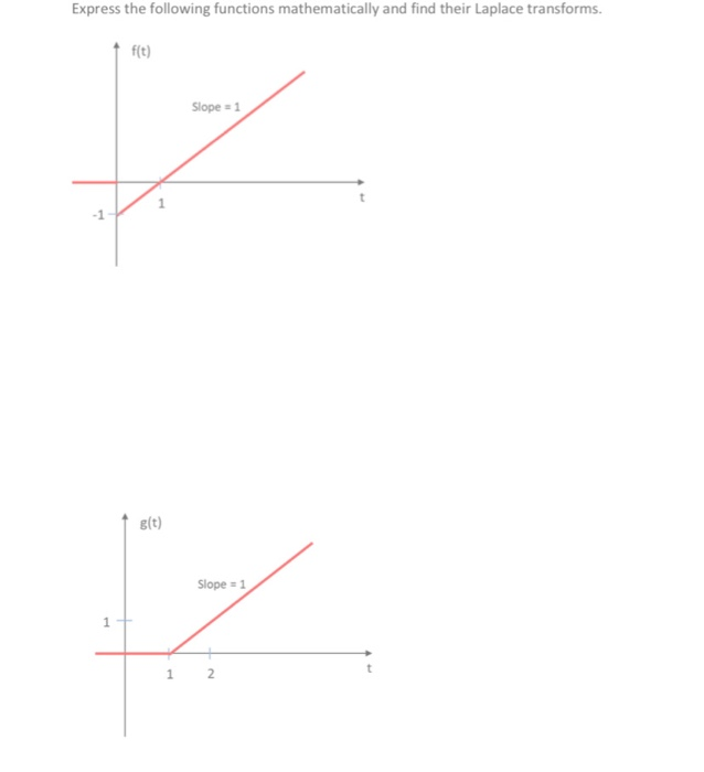 Solved Express the following functions mathematically and | Chegg.com