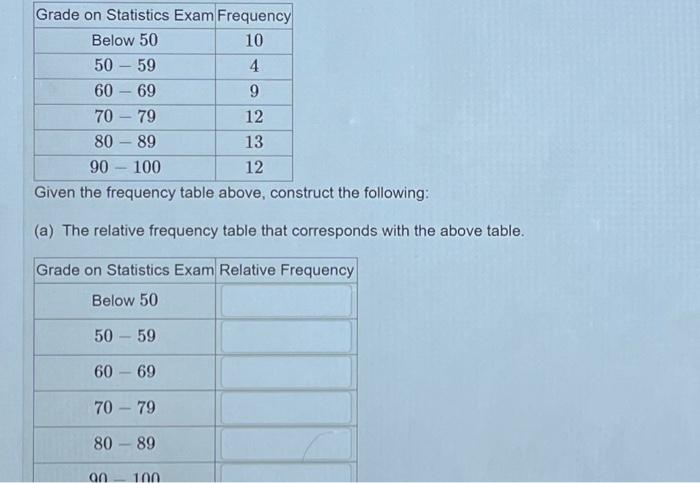 Solved Grade on Statistics Exam Frequency Below 50 10 50 - | Chegg.com
