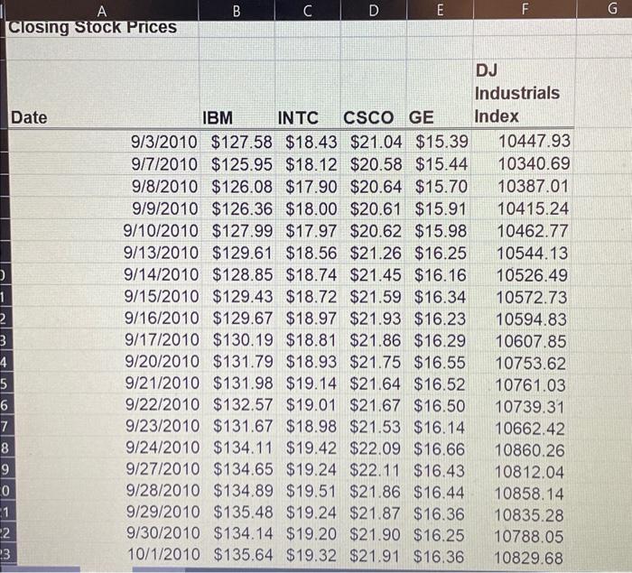 1) The Excel file Closing Stock Prices provides data | Chegg.com