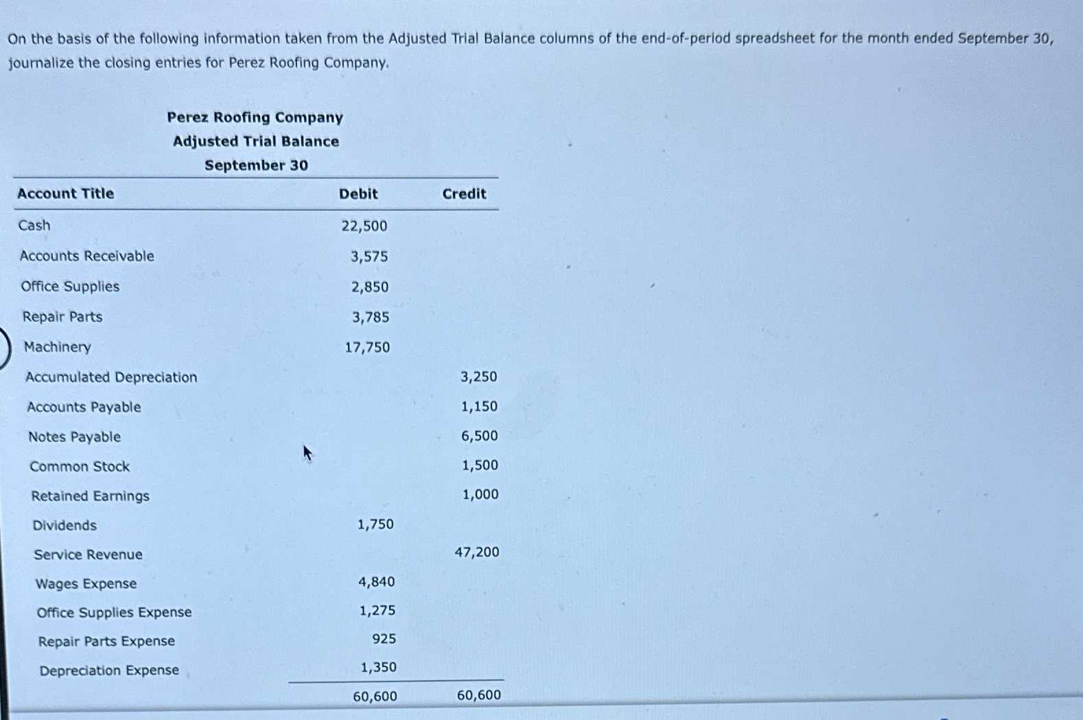 Solved On the basis of the following information taken from | Chegg.com