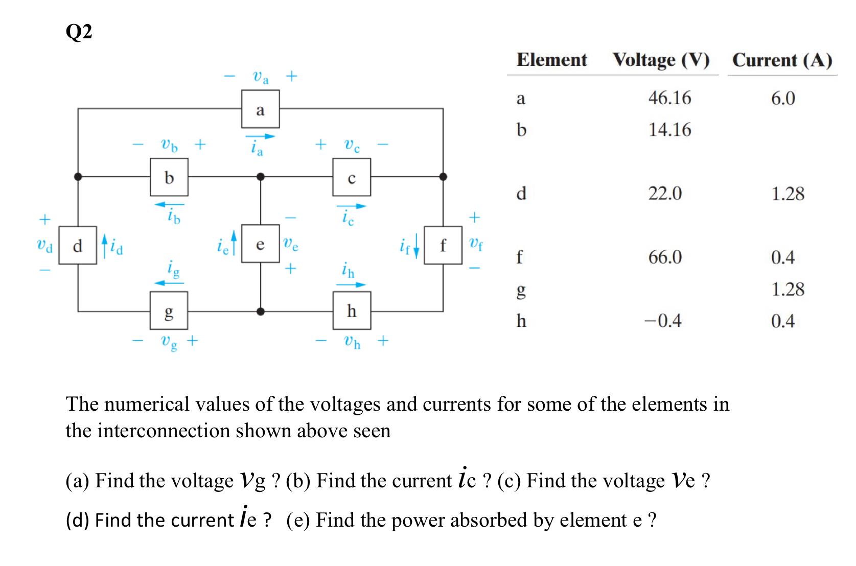 Solved Q2\table[[Element,Voltage (V),Current | Chegg.com