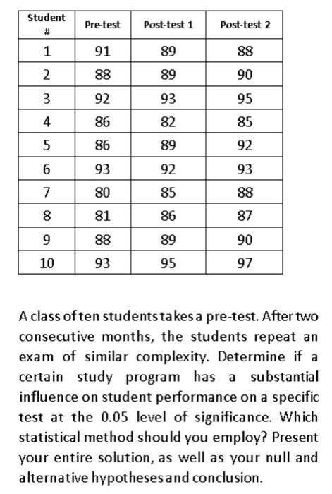 Solved Student # 1 Pre-test Post-test 1 Post-test 2 91 89 88 | Chegg.com