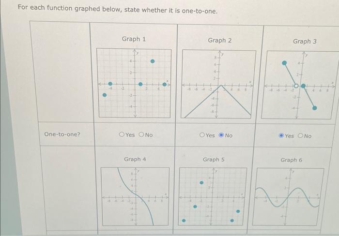 Solved For each function graphed below, state whether it is | Chegg.com