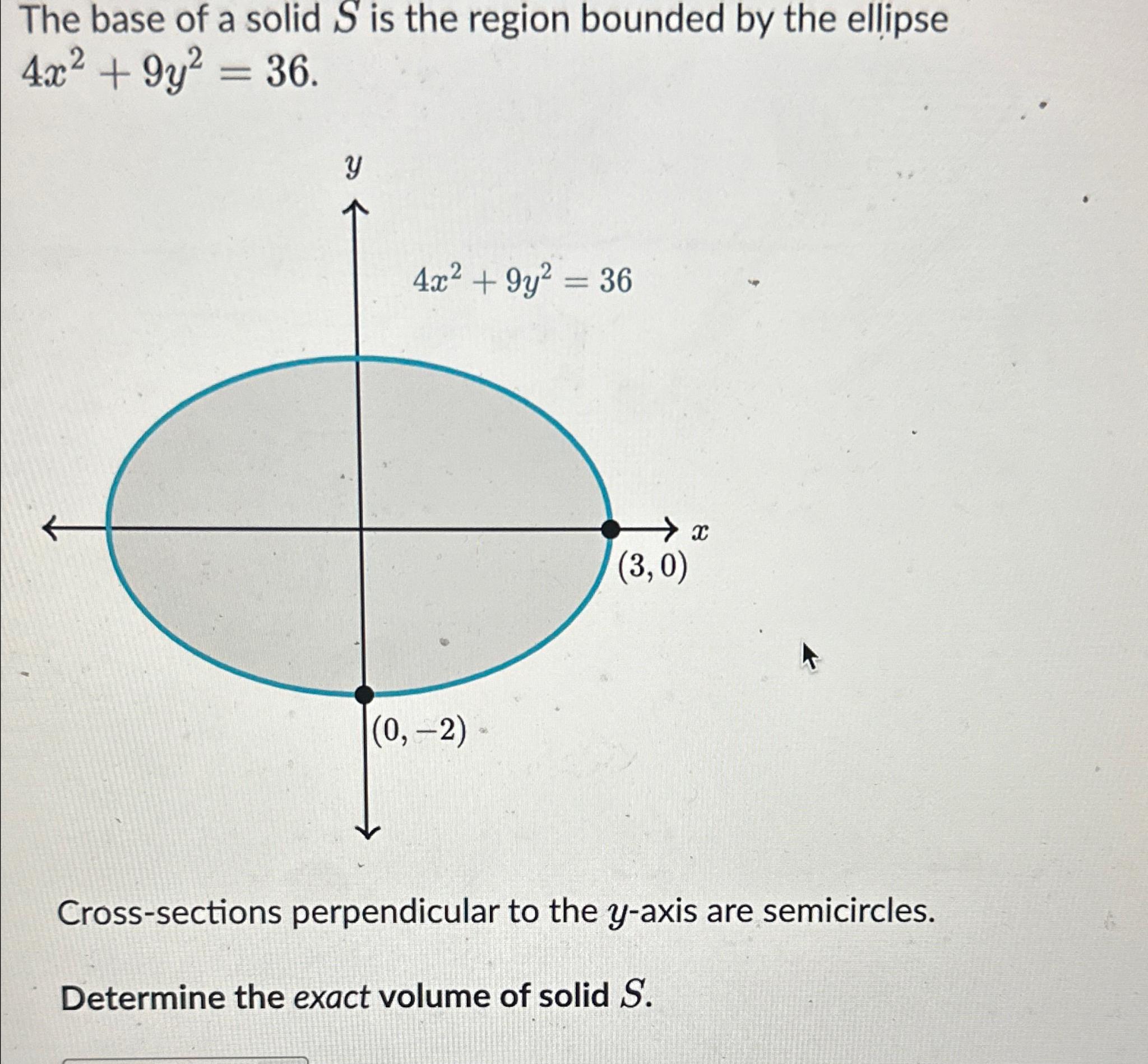 Solved The base of a solid S ﻿is the region bounded by the | Chegg.com