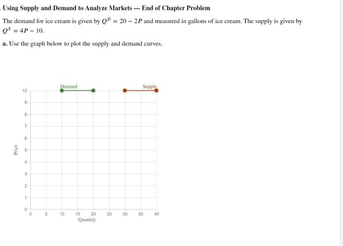 Solved Using Supply and Demand to Analyze Markets - End of | Chegg.com