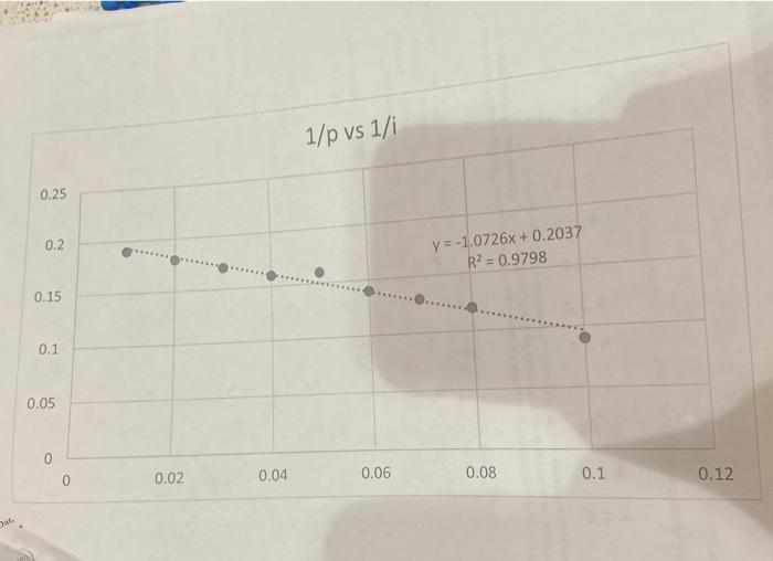 Solved the table and graph is just for your refrence. those | Chegg.com