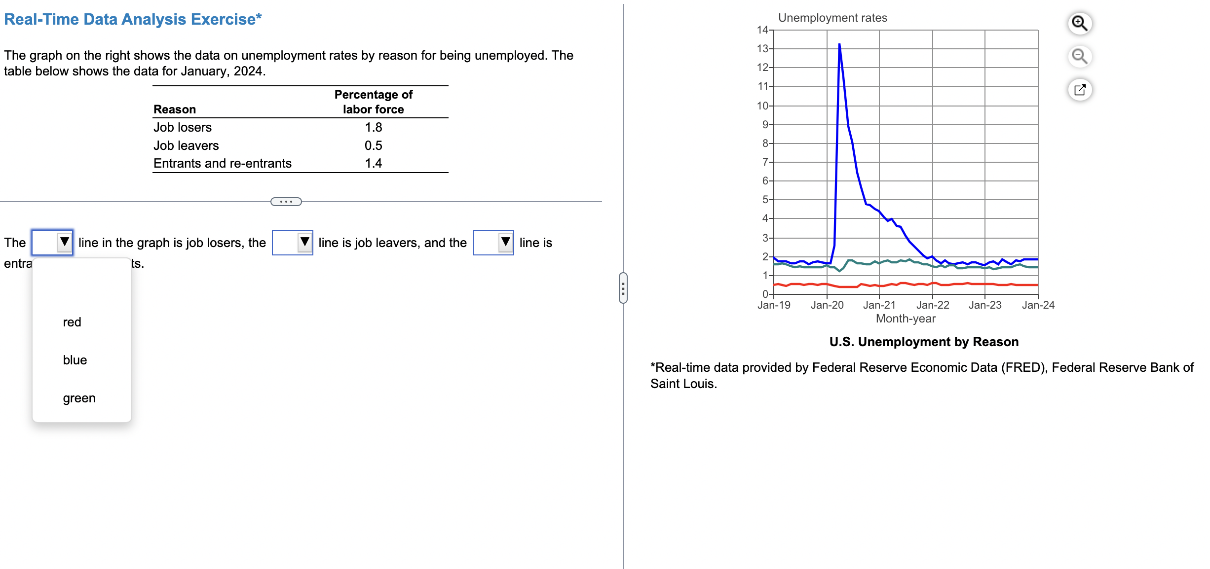 Solved Real-Time Data Analysis Exercise*The graph on the | Chegg.com