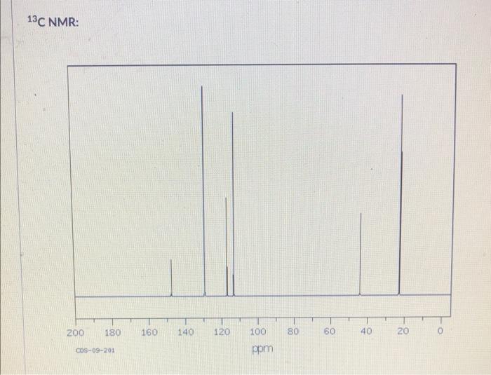 Solved For the following IR spectrum below, determine which | Chegg.com