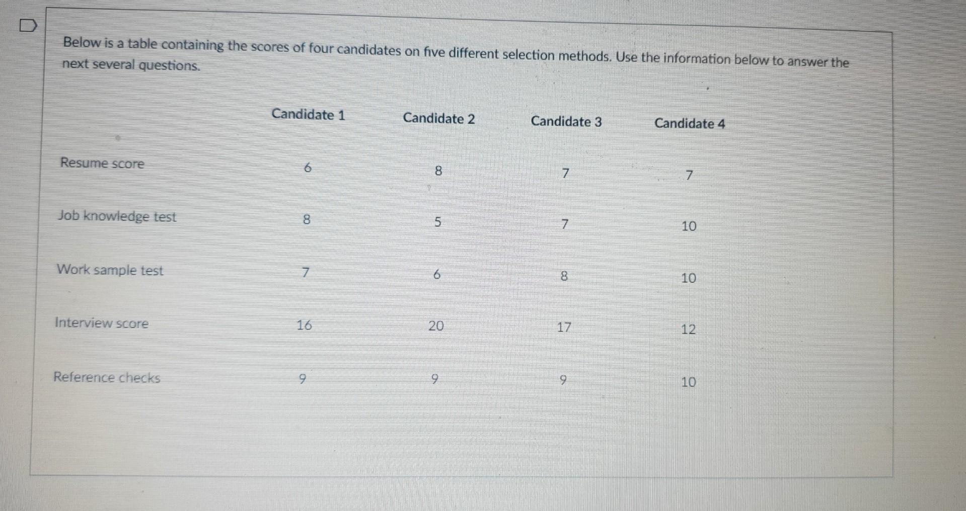 Making a selection decision Determining who to hire | Chegg.com