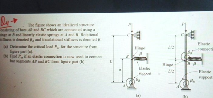 Solved The figure shows an idealized structure onsisting of | Chegg.com