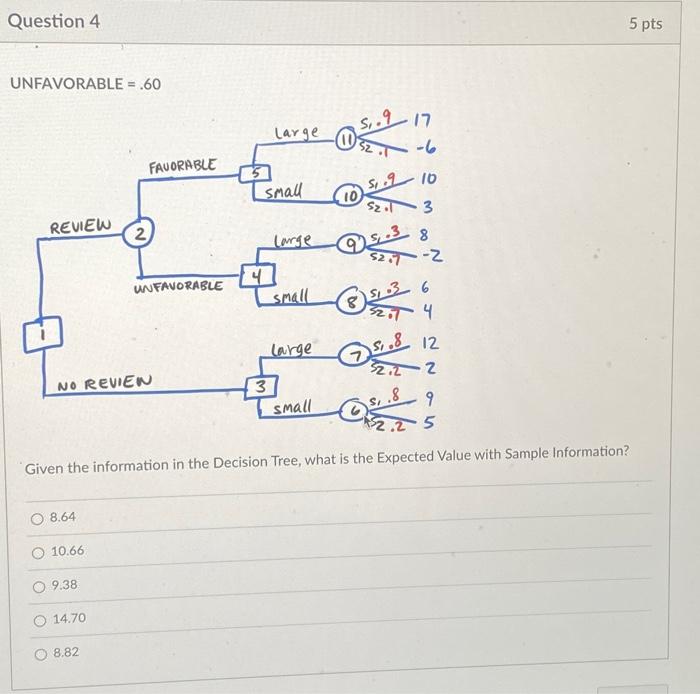Solved UNFAVORABLE =.60 Given the information in the | Chegg.com