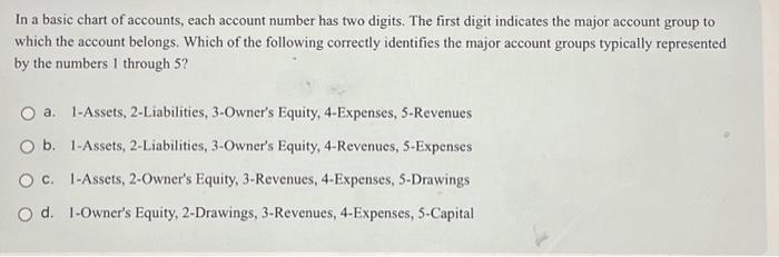 Solved In a basic chart of accounts, each account number has | Chegg.com