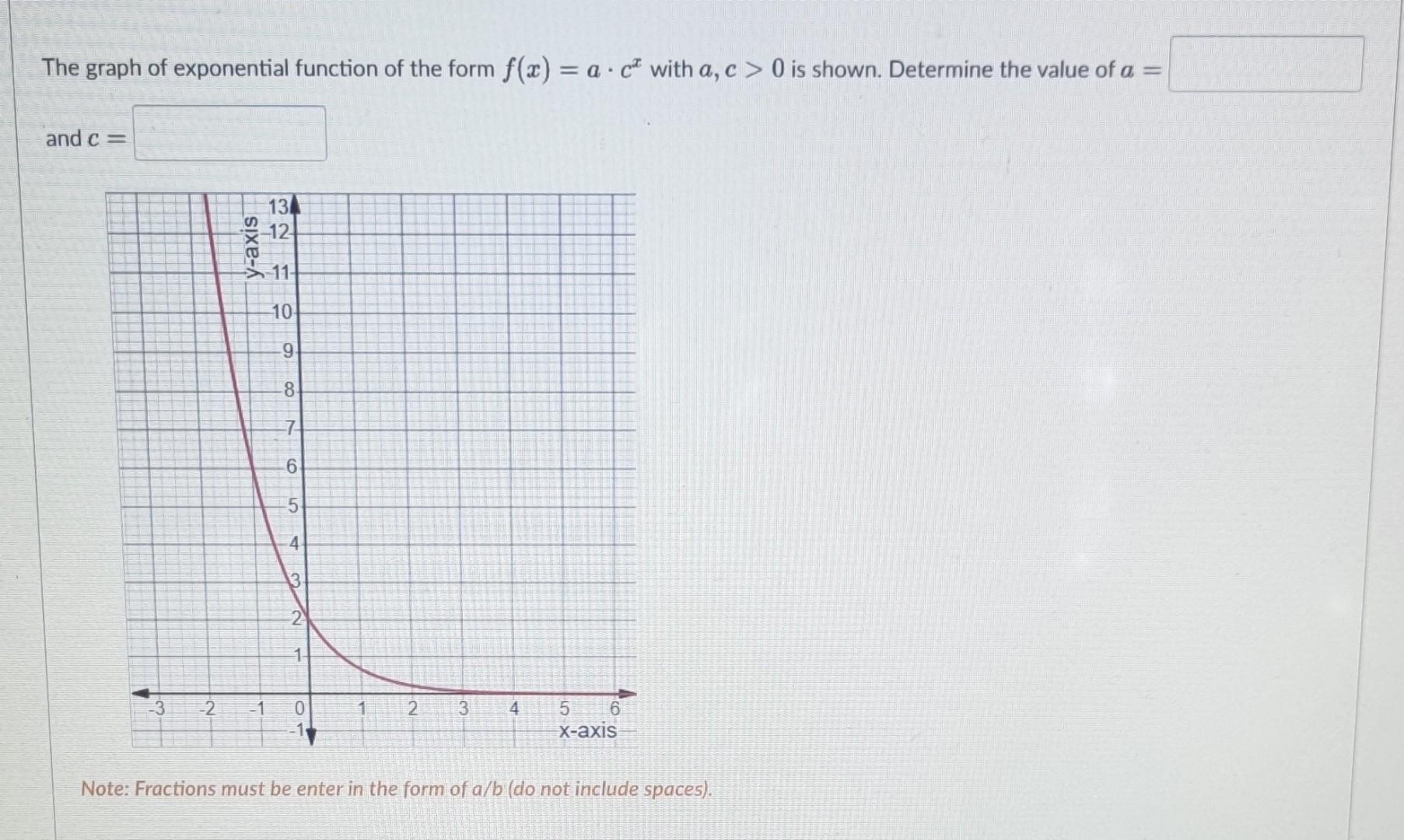 Solved The graph of exponential function of the form | Chegg.com