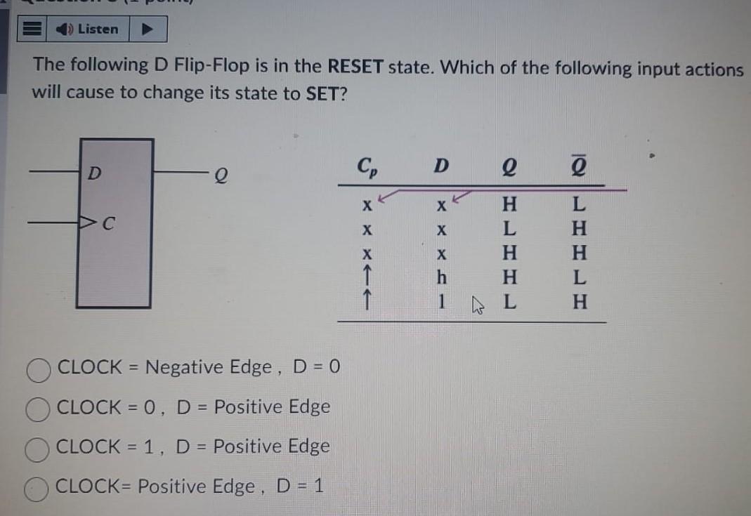 Solved The following D Flip-Flop is in the RESET state. | Chegg.com