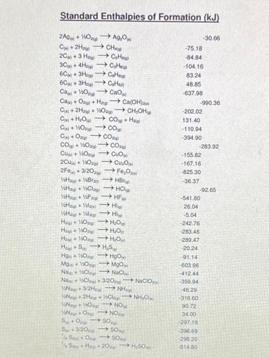 Standard Enthalpies of Formation | Chegg.com