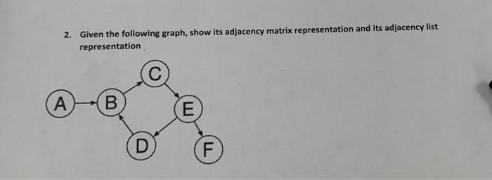 Solved 2. Given the following graph, show its adjacency | Chegg.com