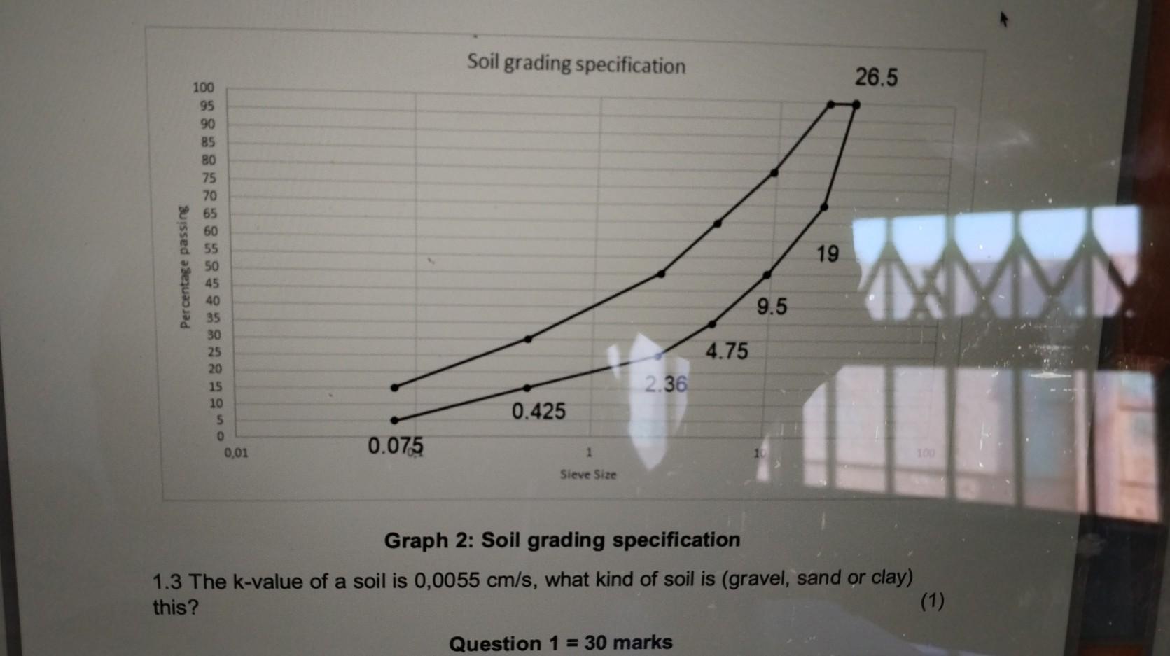 1.2 The sieve analysis results for soil samples A and | Chegg.com