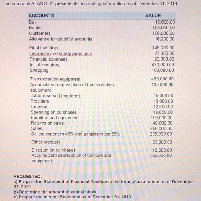 Solved The company ALAS S. A. presents its accounting | Chegg.com