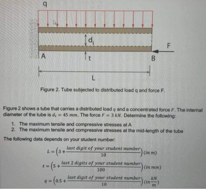 Solved Figure 2. Tube subjected to distributed load q and | Chegg.com