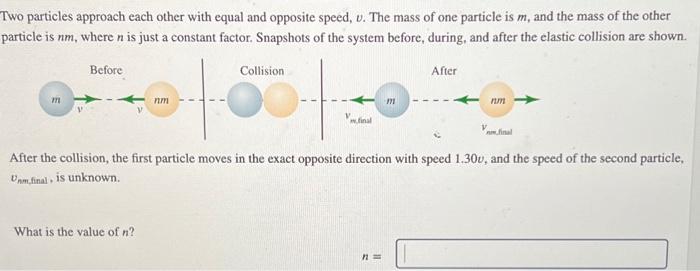 Solved Two particles approach each other with equal and | Chegg.com