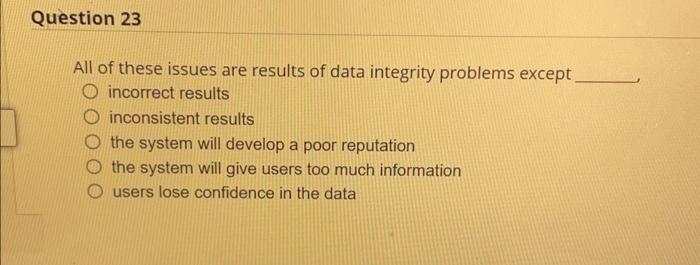 Solved All Of These Issues Are Results Of Data Integrity 