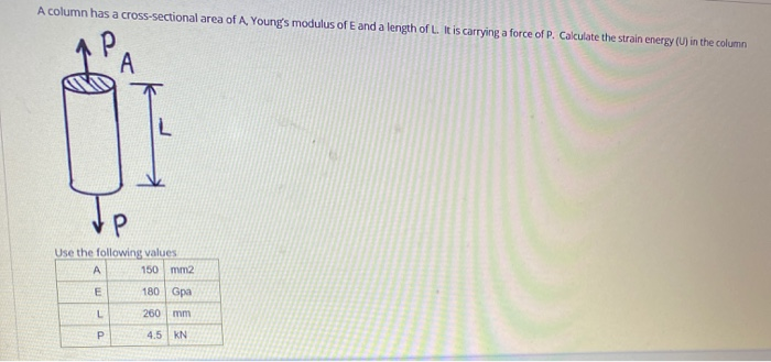 Solved A column has a cross-sectional area of A Young's | Chegg.com