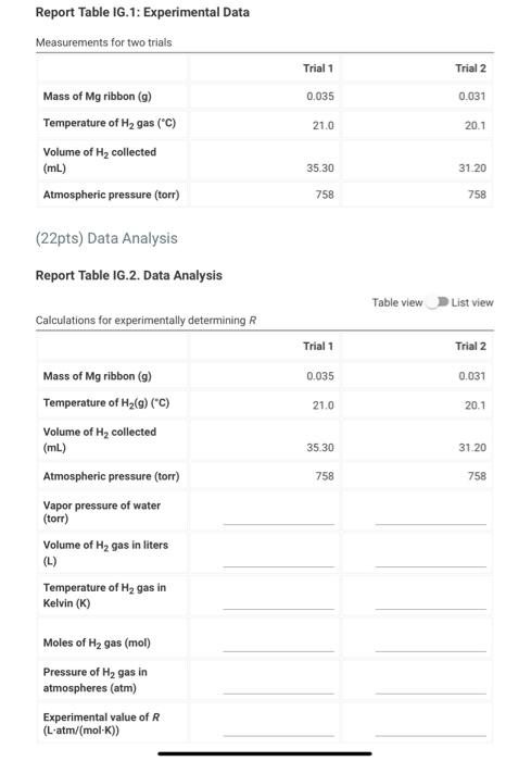 Report Table IG.1: Experimental Data Measurements for | Chegg.com Report Table IG.1: Experimental Data Measurements for | Chegg.com