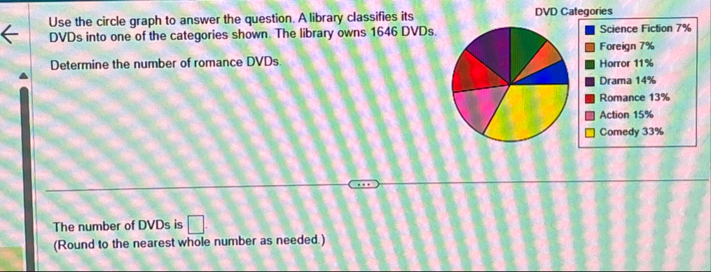 Solved Use the circle graph to answer the question. A | Chegg.com
