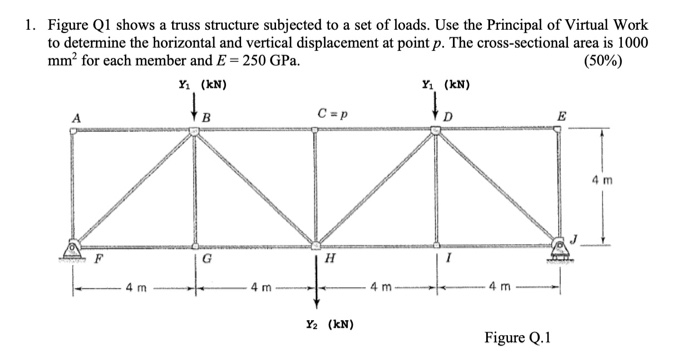 Solved 1. Figure Q1 shows a truss structure subjected to a | Chegg.com