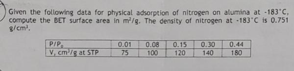 Solved Given the following data for physical adsorption of | Chegg.com