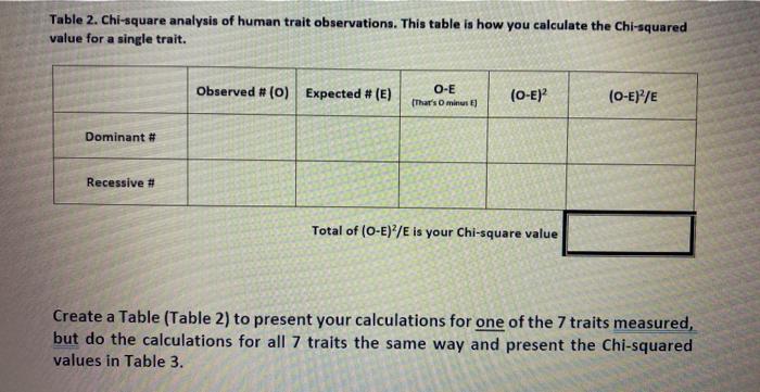 Solved Table 2. Chi-square analysis of human trait | Chegg.com